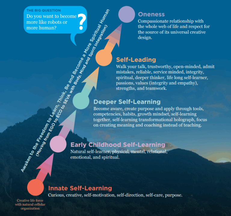 Home - Learning Revolution
